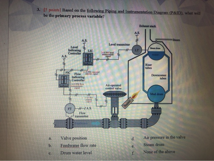 Solved 3. [5 points) Based on the following Piping and | Chegg.com