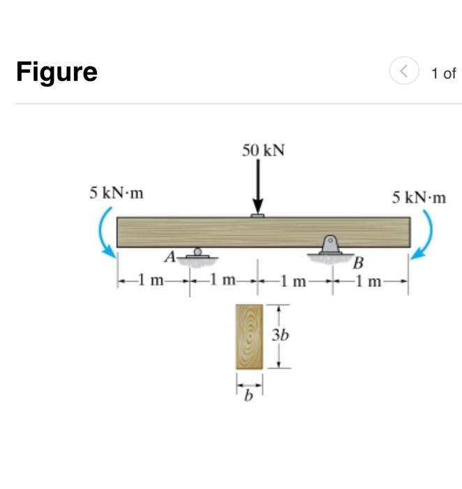 Solved Part A: Determine the minimum dimension b to the | Chegg.com