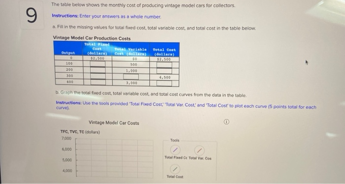 Solved 9 The table below shows the monthly cost of producing | Chegg.com
