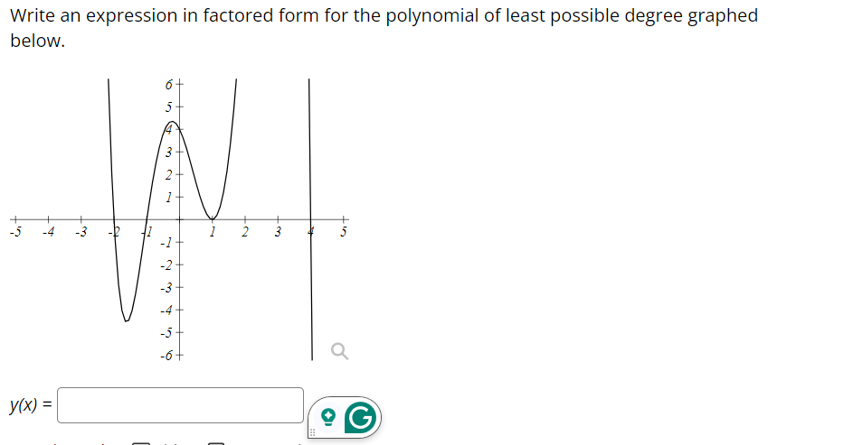 Solved Write an expression in factored form for the | Chegg.com