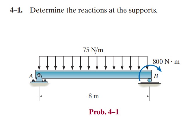 Solved Determine the reactions at the supports. | Chegg.com