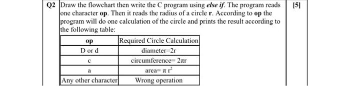 Solved 151 Q2 Draw the flowchart then write the program | Chegg.com