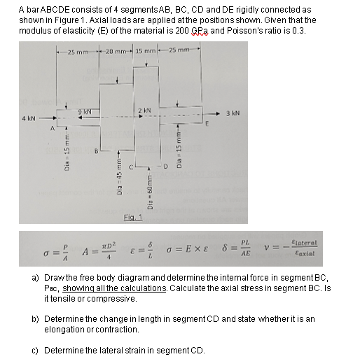 Solved A bar ABCDE consists of 4 ﻿segments AB,BC,CD ﻿and DE | Chegg.com