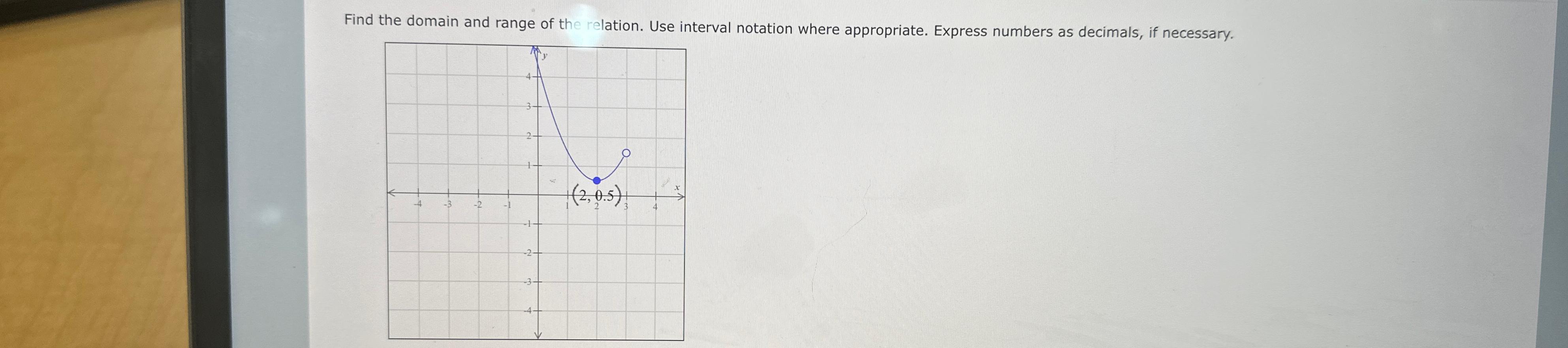 Solved Find the domain and range of the relation. Use | Chegg.com