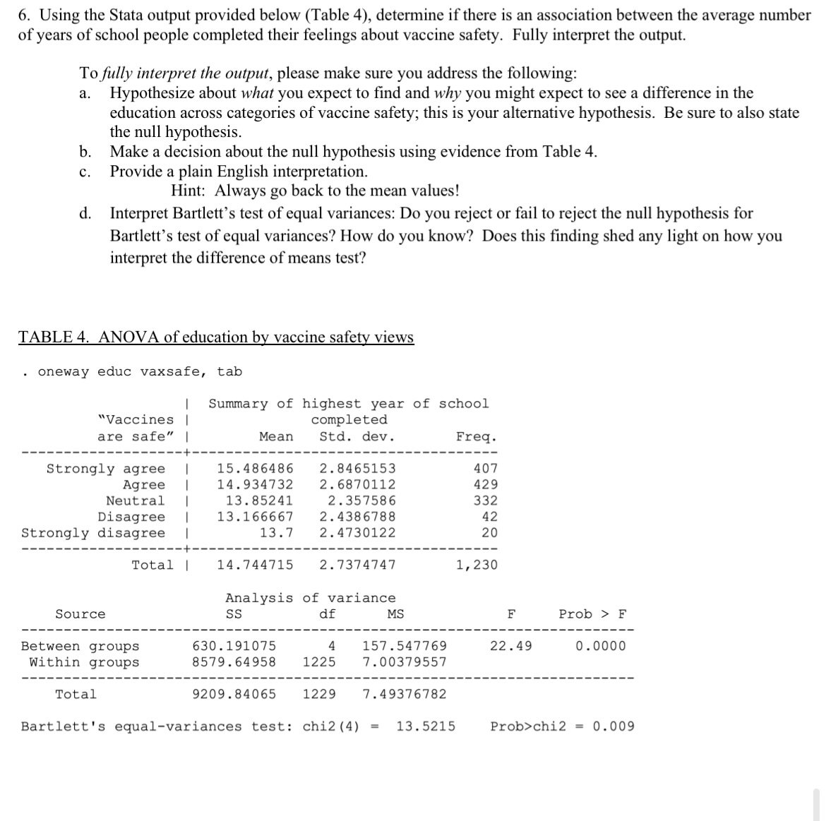 Solved Using the Stata output provided below (Table 4), | Chegg.com