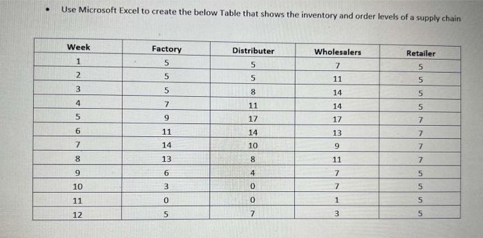 Solved To find the inventory and order levels of a supply | Chegg.com