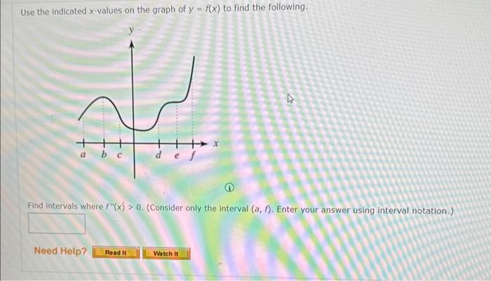 Solved Use the indicated x-values on the graph of y=f(x) to | Chegg.com
