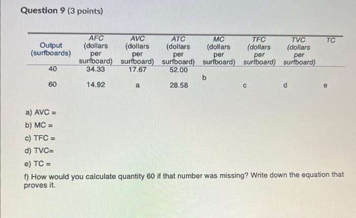 Solved Question 9 ( 3 points)Question 10 (1.5 points) Write | Chegg.com