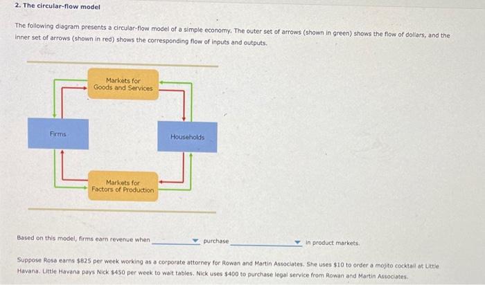 Solved 2. The circular-flow model The following diagram | Chegg.com