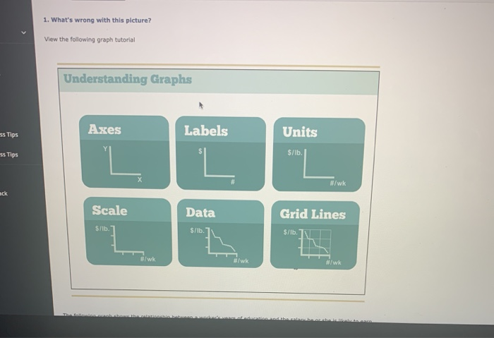 Solved 1. What's wrong with this picture? View the following | Chegg.com