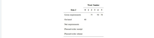 Werk Number Gross requirements 75 00 Onland 40 Nel | Chegg.com