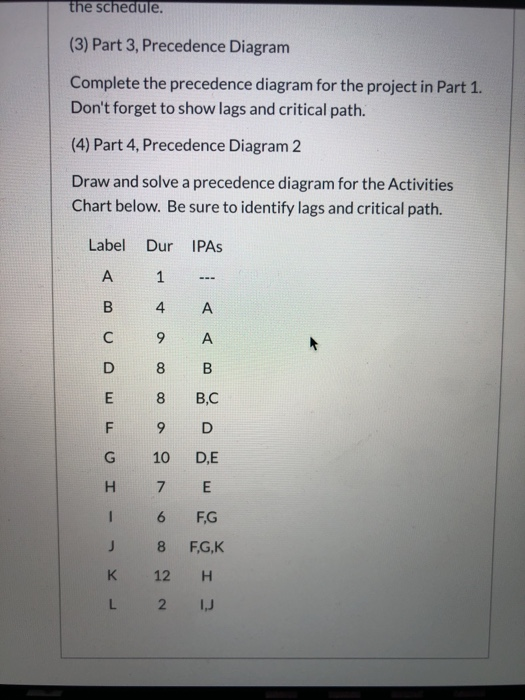 Solved the schedule. (3) Part 3, Precedence Diagram Complete | Chegg.com