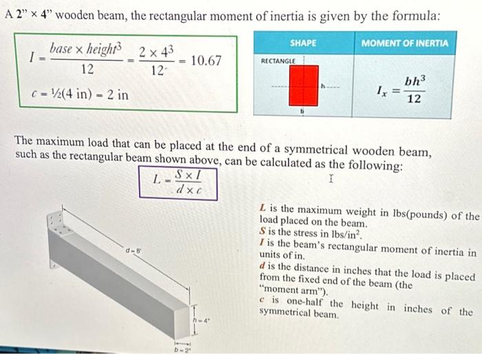 Solved A 2 " ×4 " wooden beam, the rectangular moment of | Chegg.com