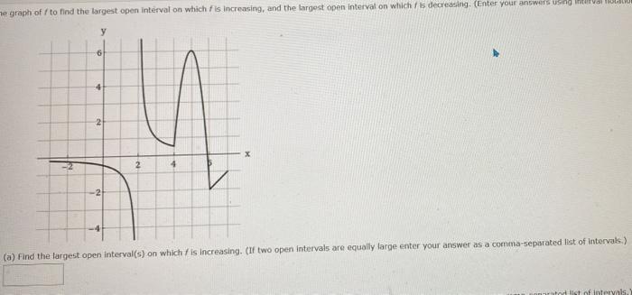 Solved Use the graph of f to find the largest open interval | Chegg.com