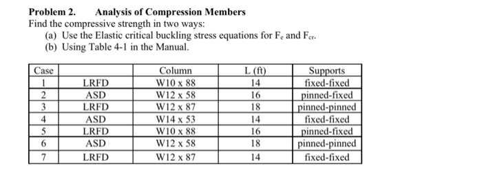 Solved Problem 2. Analysis of Compression Members Find the | Chegg.com