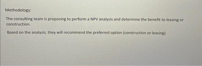 Solved Appendix One Construct Or Lease Objective Should 9015