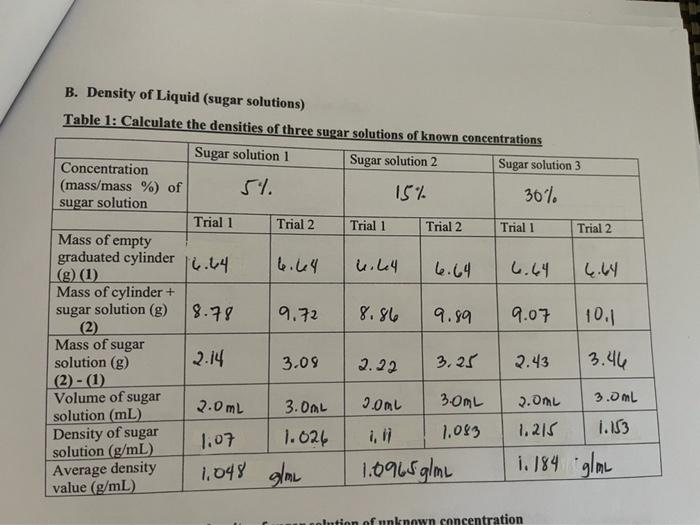 Solved B. Density of Liquid (sugar solutions) Table 1: | Chegg.com