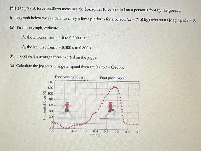 Solved [5.] (15 pts) A force platform measures the | Chegg.com