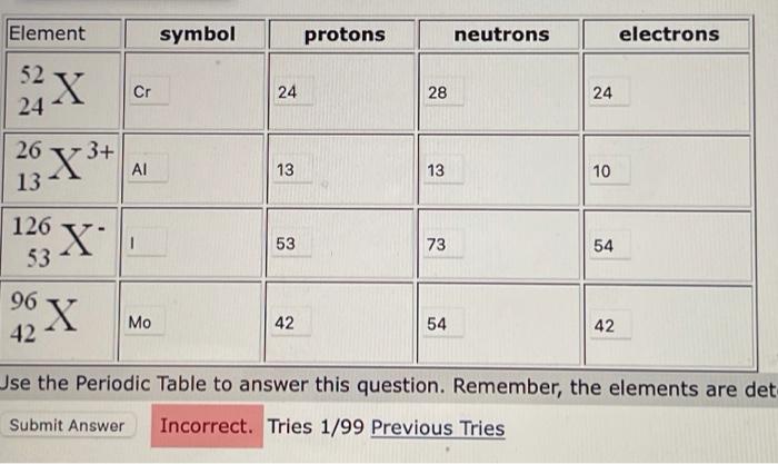 Solved Element symbol protons neutrons electrons 52 24 X Cr | Chegg.com