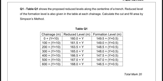 Solved Q1 - Table Q1 shows the proposed reduced levels along | Chegg.com