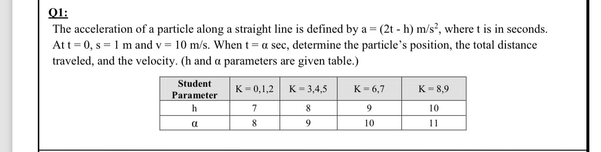 Solved Q1:The acceleration of a particle along a straight | Chegg.com