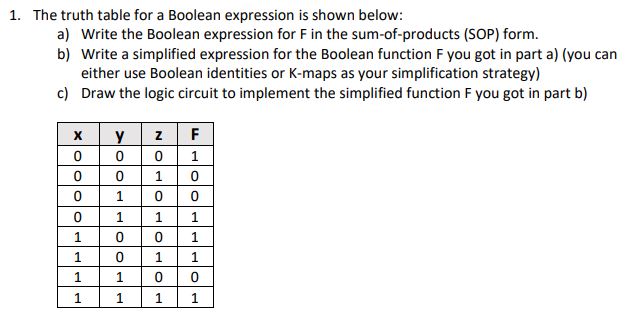 1. ﻿The truth table for a Boolean expression is shown | Chegg.com