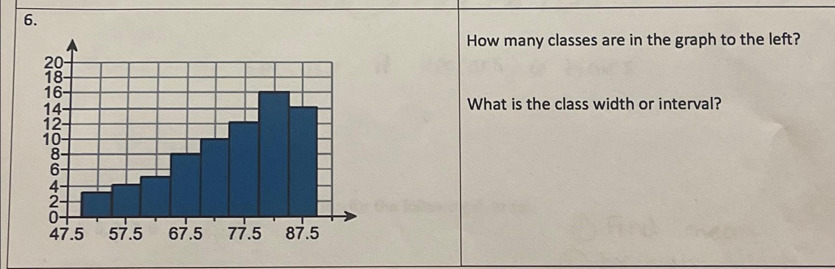 Solved How many classes are in the graph to the left?What is | Chegg.com
