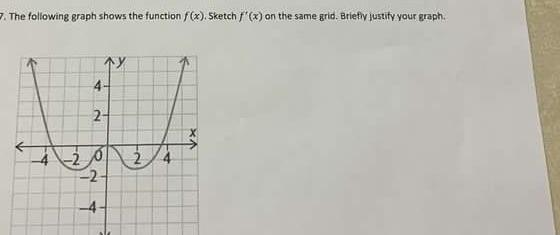 Solved The following graph shows the function f(x). Sketch | Chegg.com