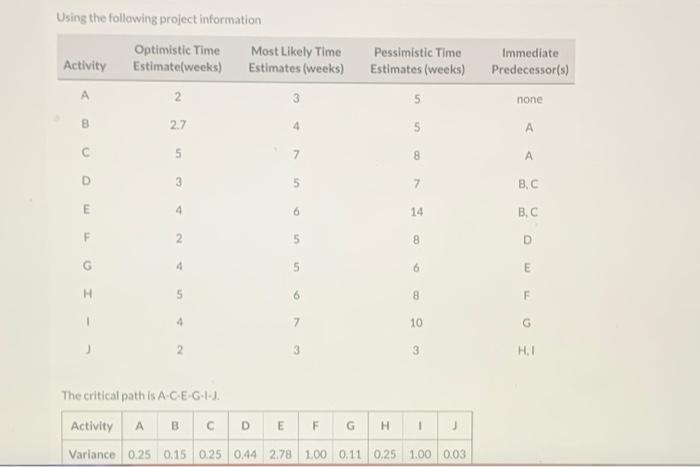 Solved Using the following project information Optimistic | Chegg.com