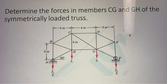 Solved Determine the forces in members CG and GH of the | Chegg.com
