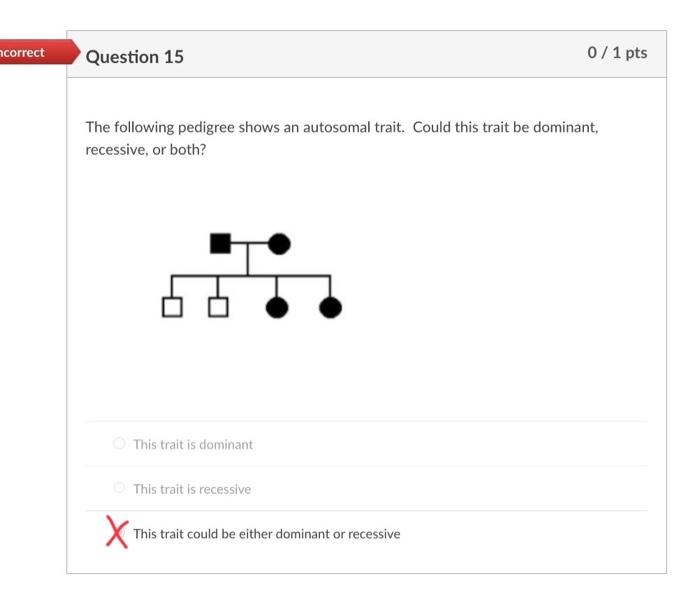 Solved The following pedigree shows an autosomal trait. | Chegg.com