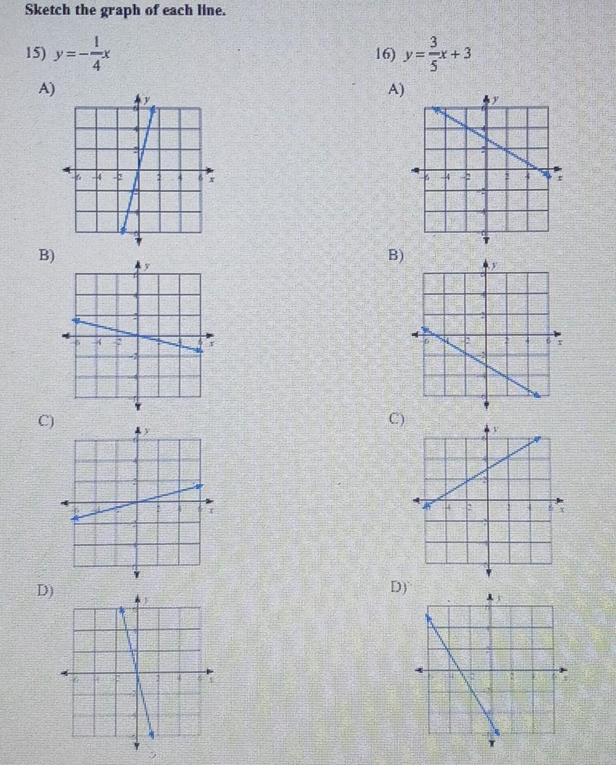 Solved Sketch the graph of each line. 15) y=- 3 16) y=+*+ 3 | Chegg.com