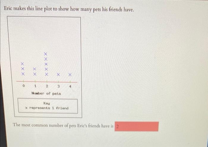 Solved Eric makes this line plot to show how many pets his | Chegg.com