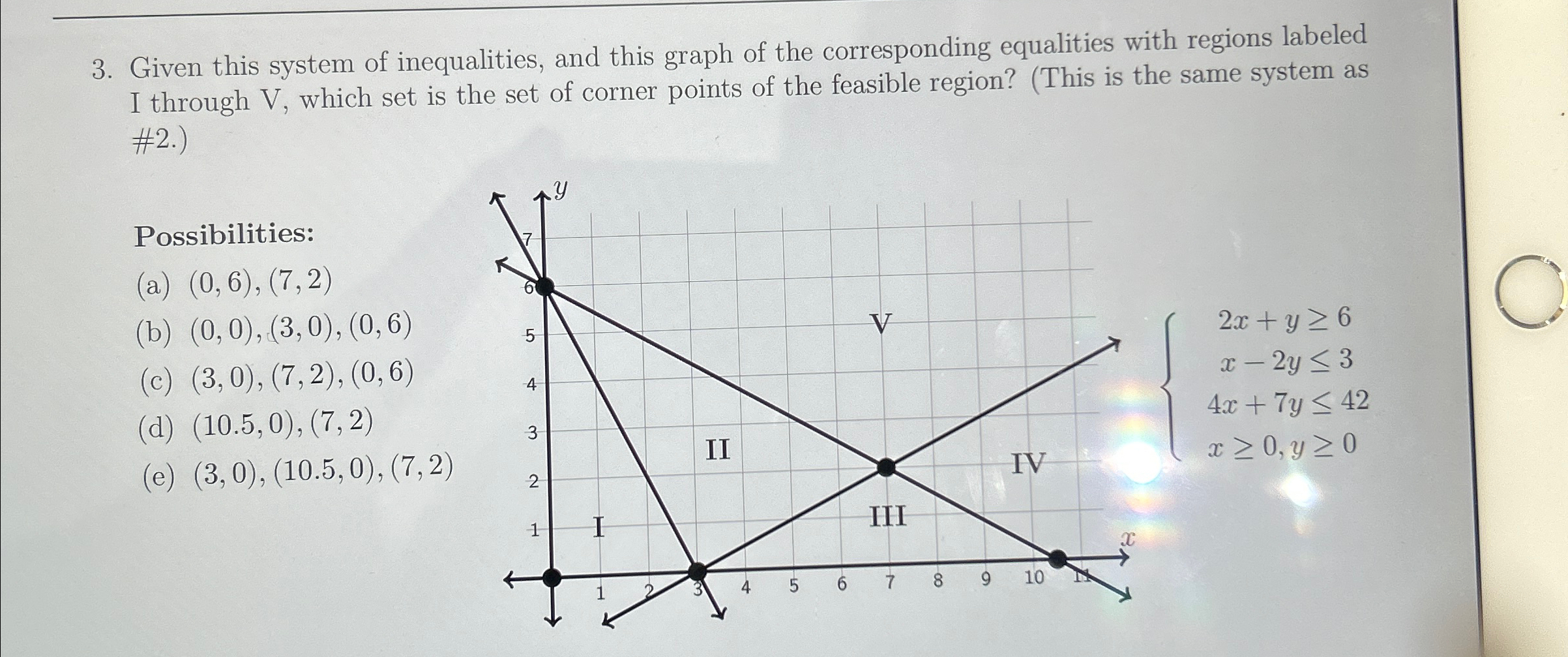 Solved Given this system of inequalities, and this graph of | Chegg.com