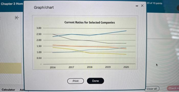 Solved To follow is a chart of current ratios for five | Chegg.com