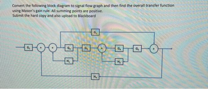 Solved Convert the following block diagram to signal flow | Chegg.com