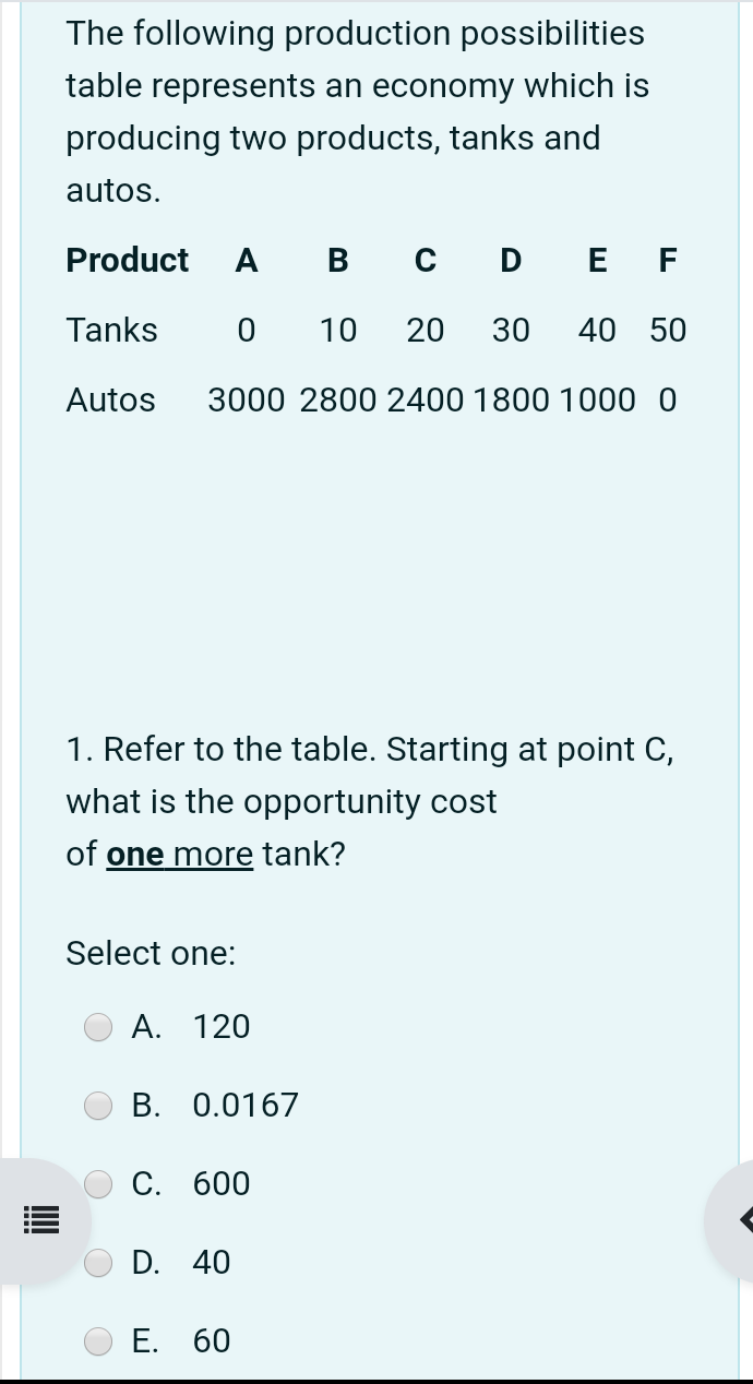 Solved The following production possibilities table | Chegg.com