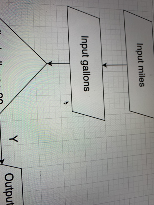 Solved ESTION 2 the flowchart below, type the appropriate | Chegg.com
