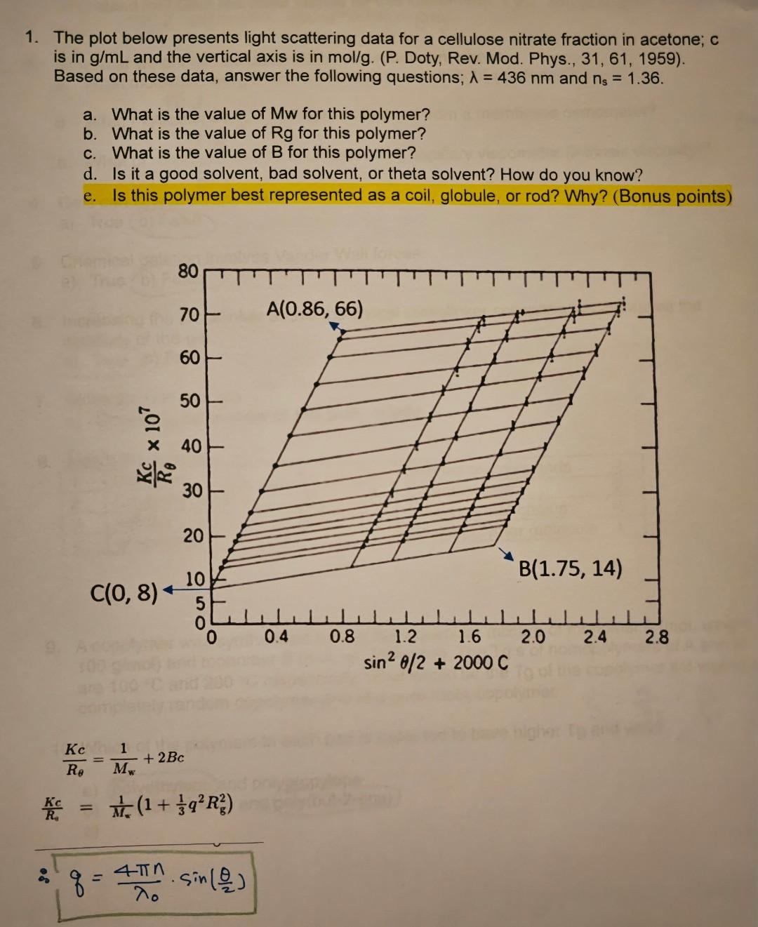 Solved 1. The plot below presents light scattering data for | Chegg.com