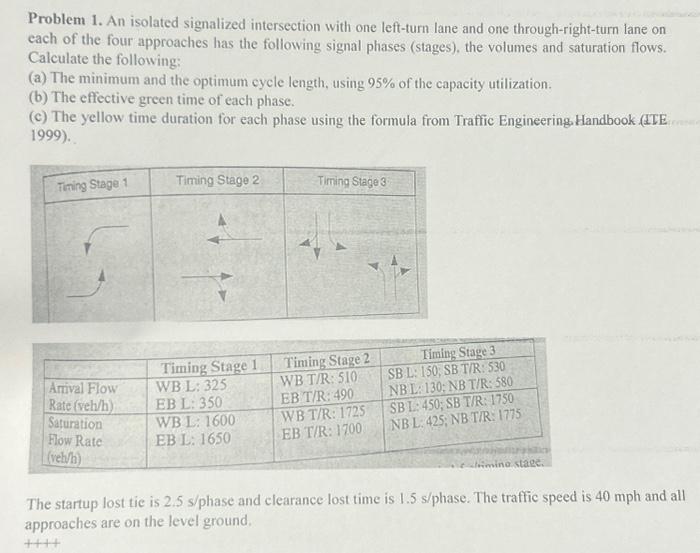 Solved Problem 1. An isolated signalized intersection with | Chegg.com
