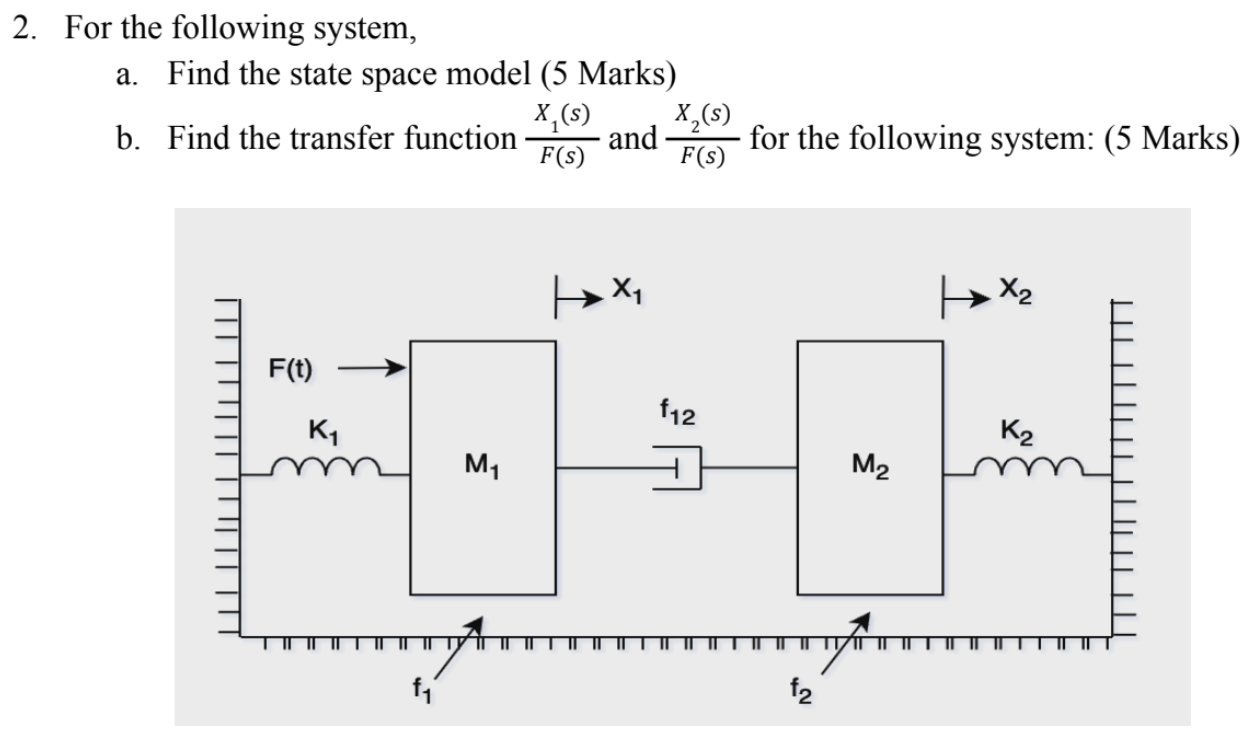 Solved For the following system,a. ﻿Find the state space | Chegg.com