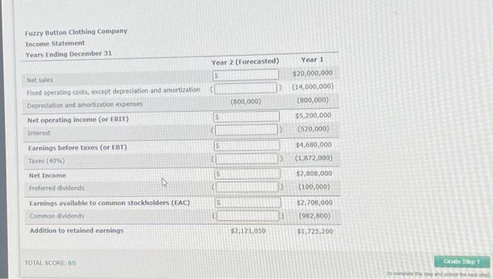 Fuzzy Button Clothing Company Income Statement Years | Chegg.com