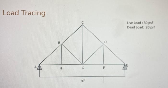 Solved need to determine the loads of each truss. it is 5' | Chegg.com