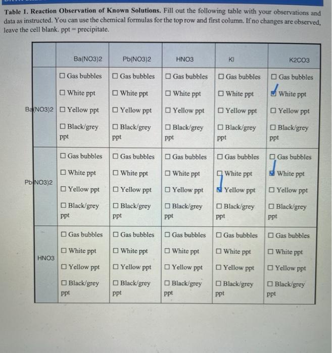 Solved Table 1. Reaction Observation of Known Solutions. | Chegg.com