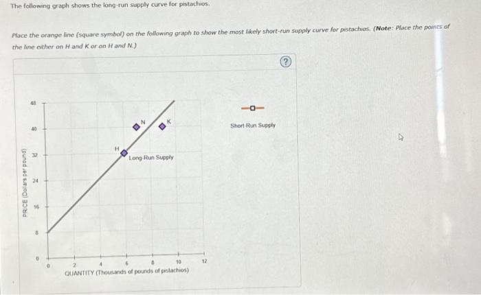 Solved The following graph shows the long-run supply curve | Chegg.com