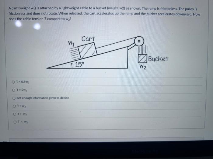 Solved A cart (weight w1 ) is attached by a lightweight | Chegg.com
