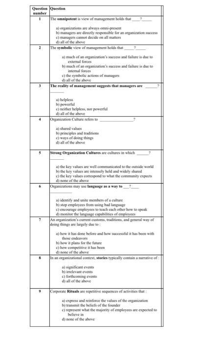 Solved Question Question number 1 The omnipotent is view of | Chegg.com
