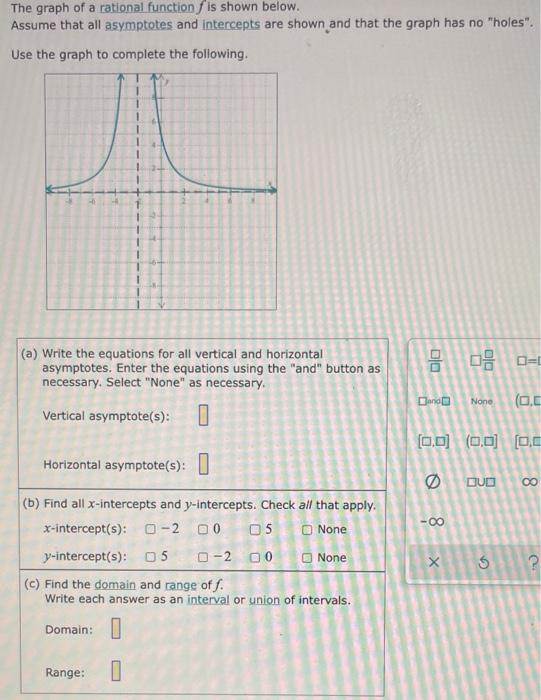 Solved The graph of a rational function is shown below. | Chegg.com