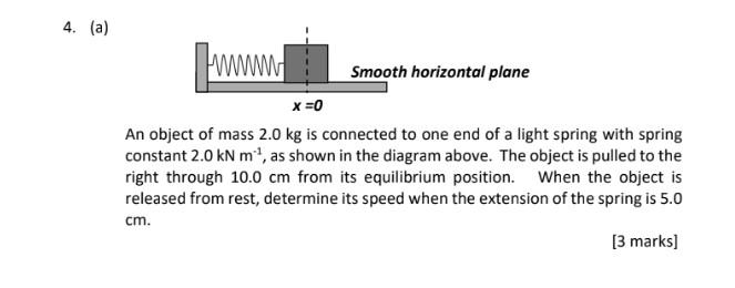 Solved An object of mass 2.0 kg is connected to one end of a | Chegg.com