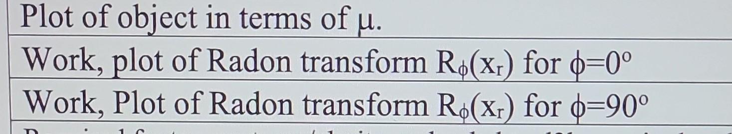Plot of object in terms of μ. Work, plot of Radon | Chegg.com